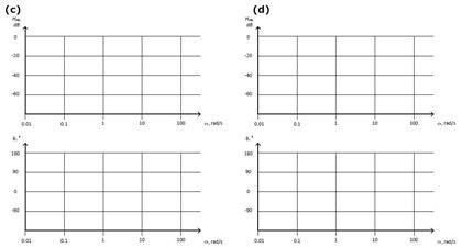 Solved Calculate the magnitude in dB (HdB) and phase in | Chegg.com