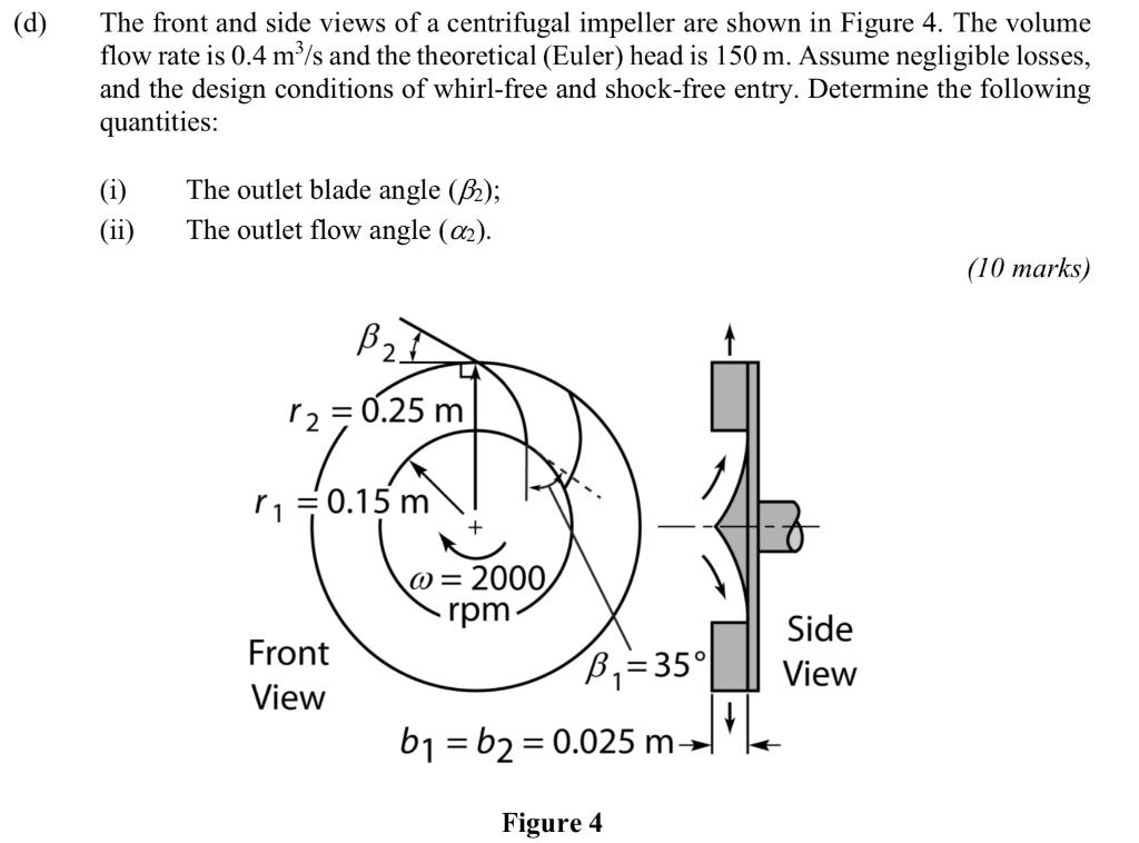 Solved () (d) The front and side views of a centrifugal | Chegg.com
