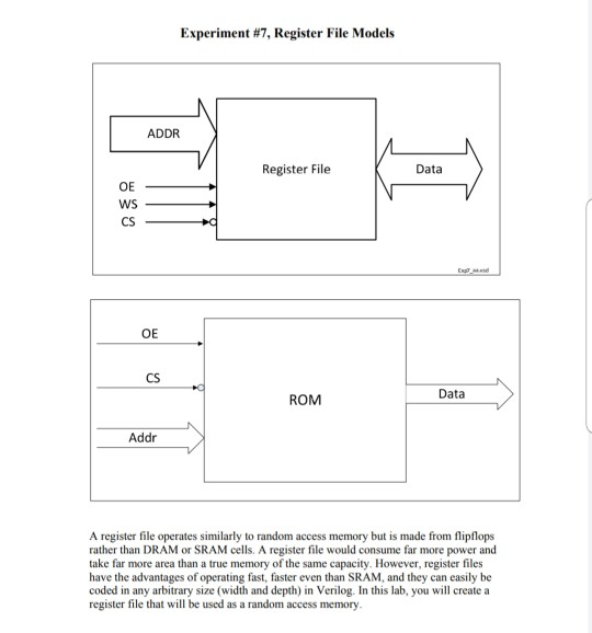 Experiment #7, Register File Models ADDR Register | Chegg.com