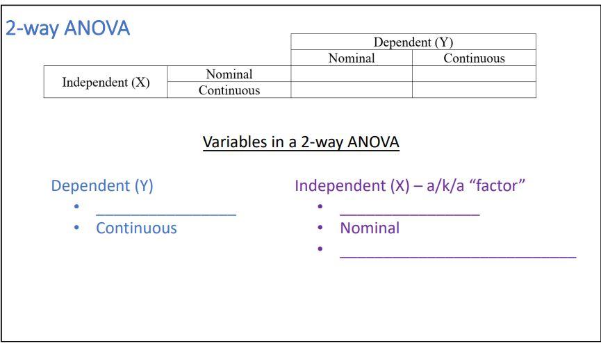 Variables In A 2 Way Anova2 Way Anova We Can Ask 3