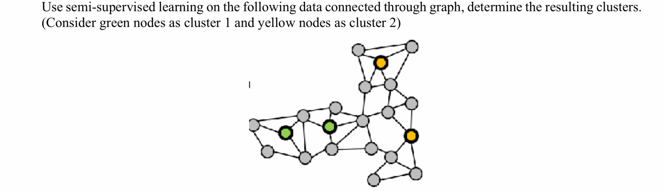 Solved Use semi-supervised learning on the following data | Chegg.com