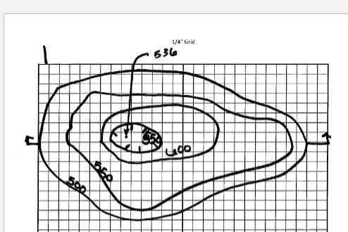 Solved For this assignment you are given three contour maps. | Chegg.com