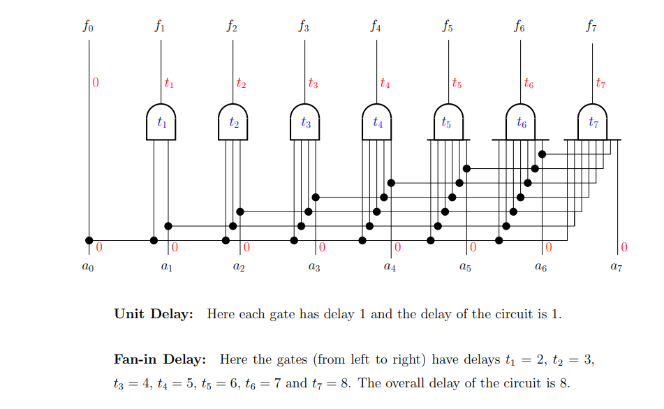 Figure 3: Circuit 3(a) Verify that the circuit | Chegg.com