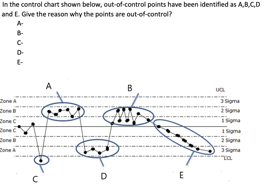 Solved In the control chart shown below, out-of-control | Chegg.com