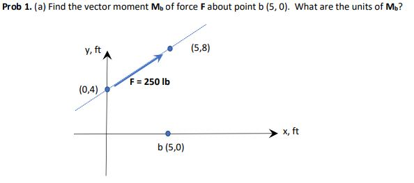 Solved Find the vector moment Mb of force F about point b | Chegg.com