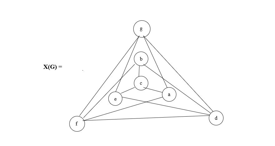 Solved 11) (10 pts) (ABET: 5) Consider the 5 graphs given | Chegg.com Solved 11) (10 pts) (ABET: 5) Consider the 5 graphs given | Chegg.com