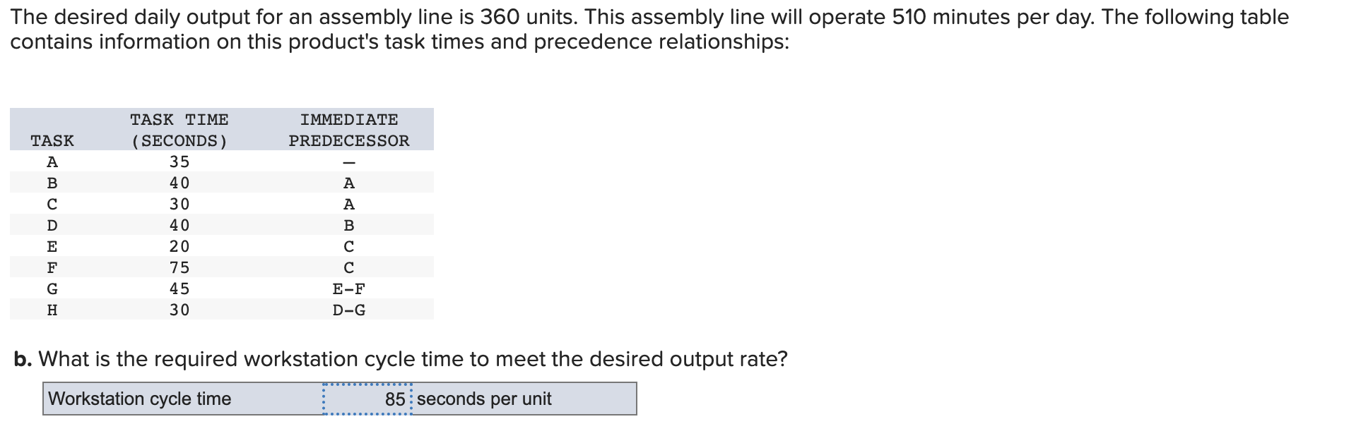 Solved The desired daily output for an assembly line is 360 | Chegg.com