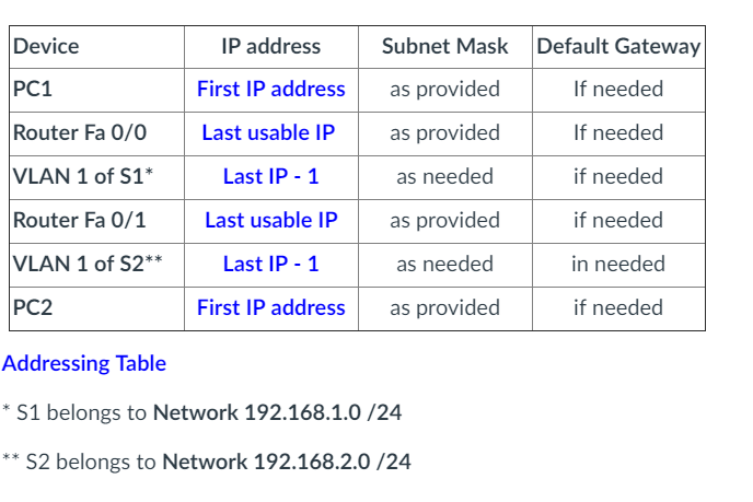 Can you guys help me with Packet Tracer questions? | Chegg.com