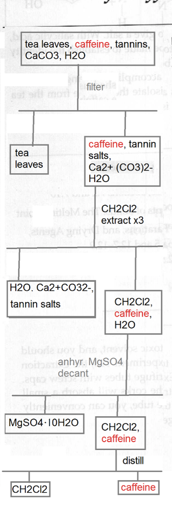 Solved need a flowchart (with chemical formula) separation | Chegg.com