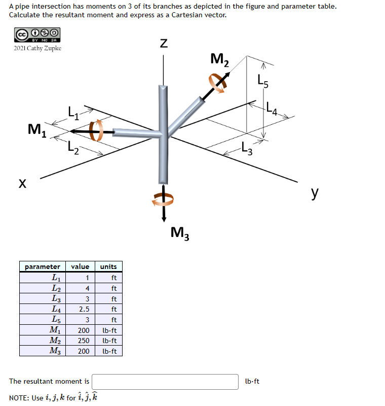 Solved A pipe intersection has moments on 3 of its branches | Chegg.com