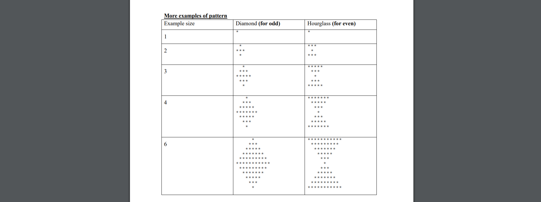 Solved Implement The Class Shape To Be Used In 04 That 