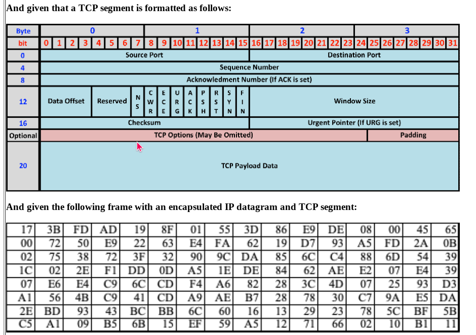 Solved 2. Given that a frame is formatted as follows: | Chegg.com