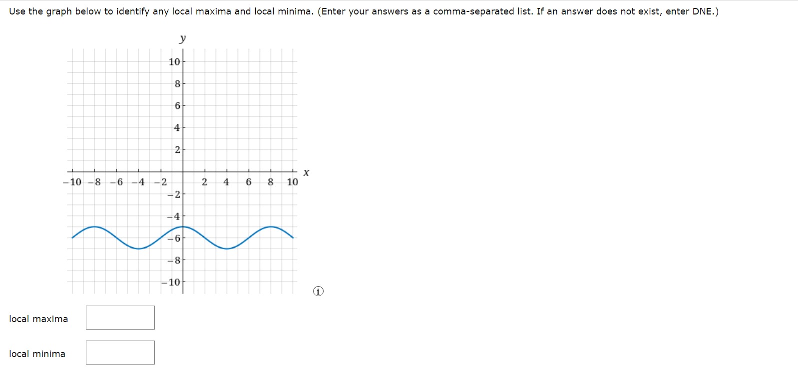 Solved Use the graph below to identify any local maxima and | Chegg.com