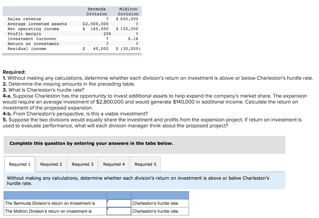 Solved Bermuda Division Midiron Division $ 600,000 Sales | Chegg.com