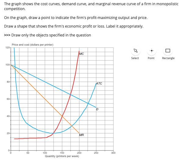 The graph shows the cost curves, demand curve, and | Chegg.com