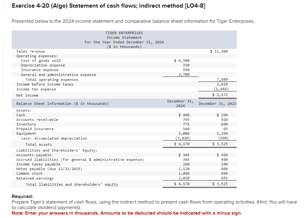 Solved Exercise 4-20 (Algo) Statement of cash flows; | Chegg.com