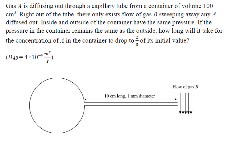 Solved Gas A is diffusing out through a capillary tube from | Chegg.com