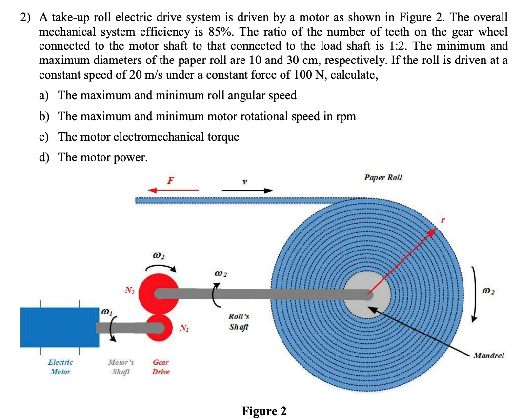 Solved 2) A take-up roll electric drive system is driven by | Chegg.com