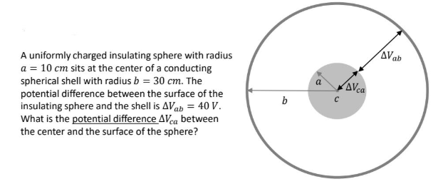 Solved A uniformly charged insulating sphere with radius a = | Chegg.com