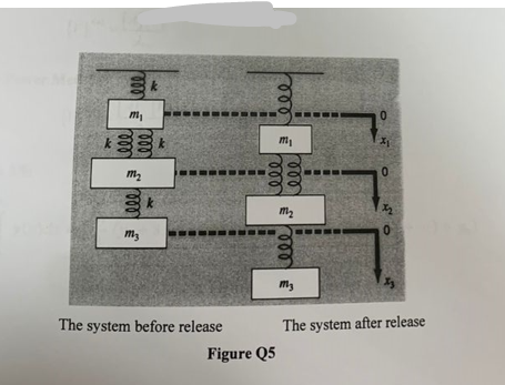 Solved The system before release The system after release | Chegg.com