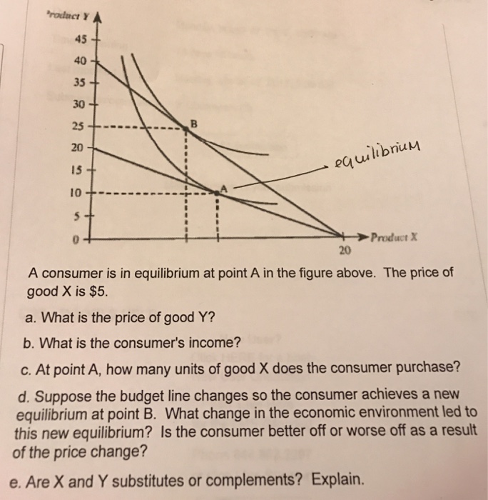 Solved A consumer is in equilibrium at point A in the | Chegg.com