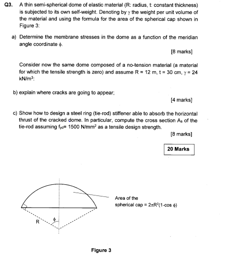Solved Q3. A thin semi-spherical dome of elastic material | Chegg.com