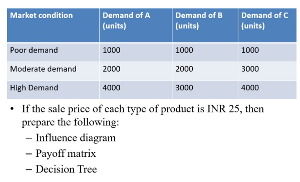 Solved • A firm manufactures three products. The fixed and | Chegg.com