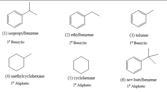 Solved . A sample reaction mechanism for cyclohexane is | Chegg.com
