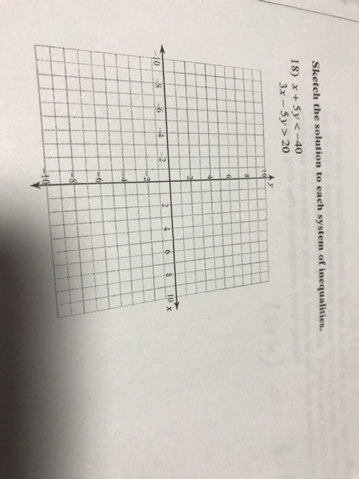 Solved Sketch the solution to each system of inequalities. | Chegg.com