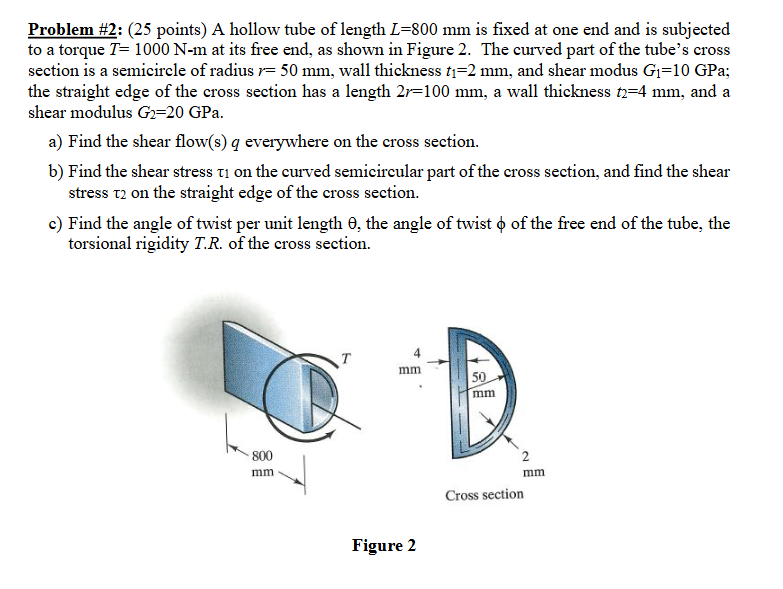 Solved Problem #2: (25 ﻿points) ﻿A hollow tube of length | Chegg.com