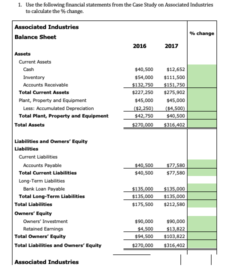 Solved 1. Use the following financial statements from the | Chegg.com