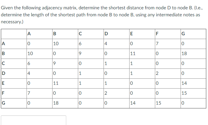 Solved Given the following adjacency matrix, determine the | Chegg.com