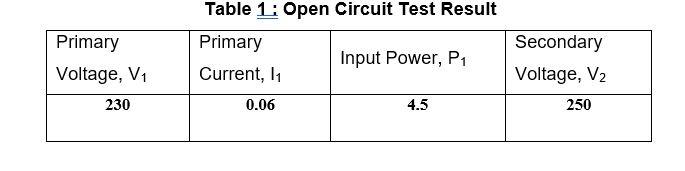 Solved From table 1 and table 2, calculate the % of voltage | Chegg.com