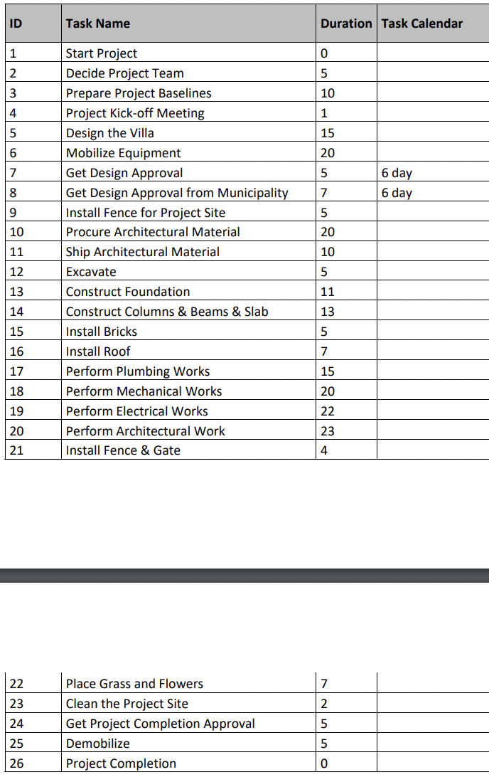 Workshop – Entering and Organizing tasks on | Chegg.com