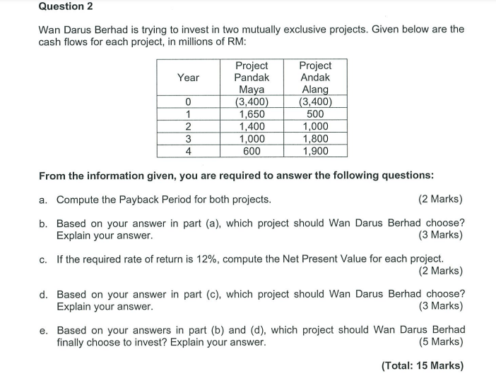Wan Darus Berhad is trying to invest in two mutually | Chegg.com