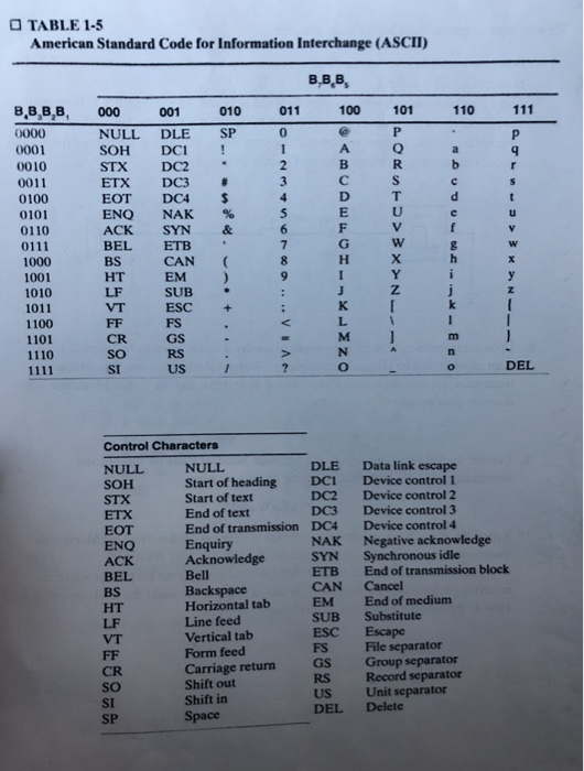 9. Convert the following message to the American | Chegg.com