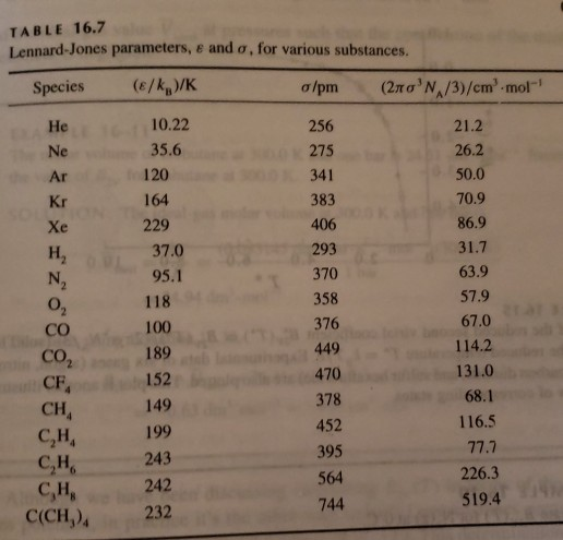 Solved 16-40. Using the Lennard-Jones parameters given in | Chegg.com