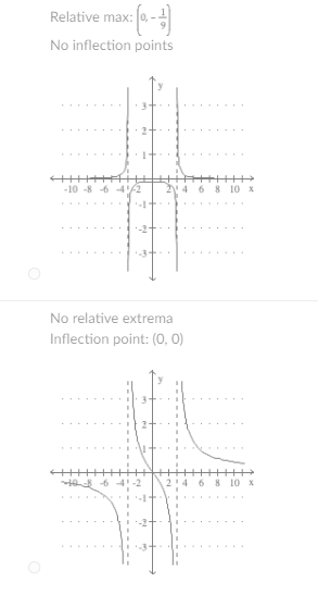 Solved Sketch the graph and show all local extrema and | Chegg.com