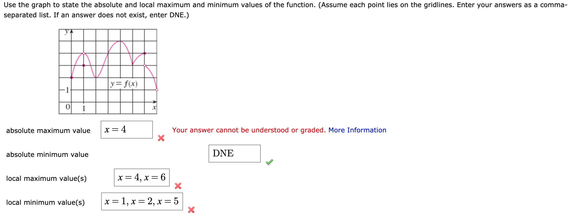 Solved Use the graph to state the absolute and local maximum | Chegg.com