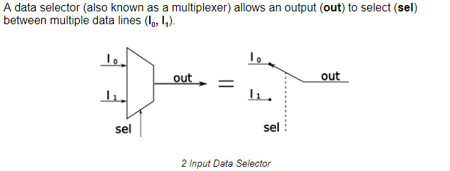 A data selector (also known as a multiplexer) allows | Chegg.com