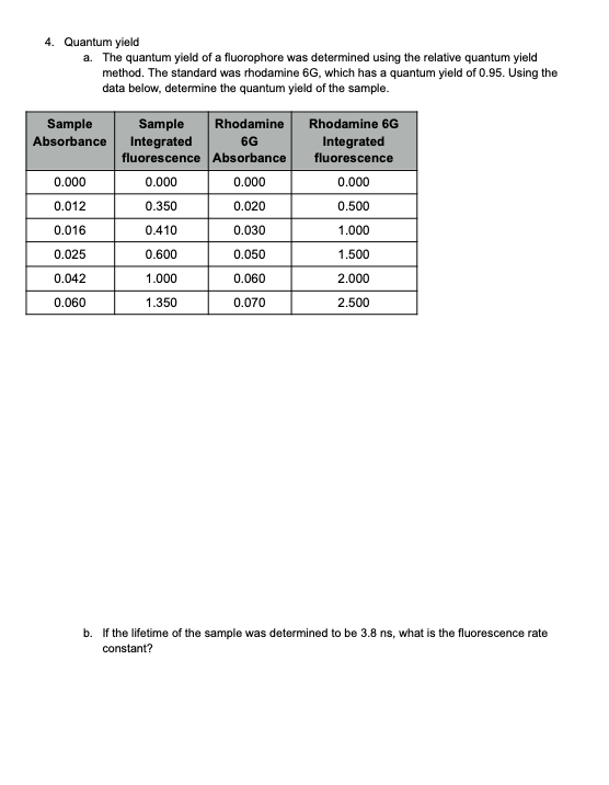 Solved 4 Quantum Yield A The Quantum Yield Of A