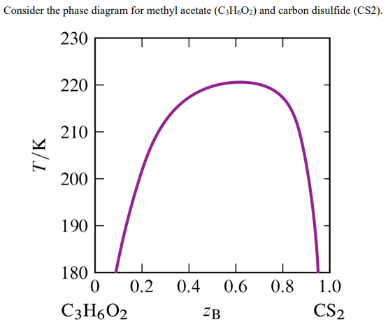 Solved a. On the phase diagram above, identify and label the | Chegg.com