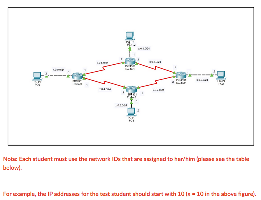 Solved Note: Each student must use the network IDs that are | Chegg.com