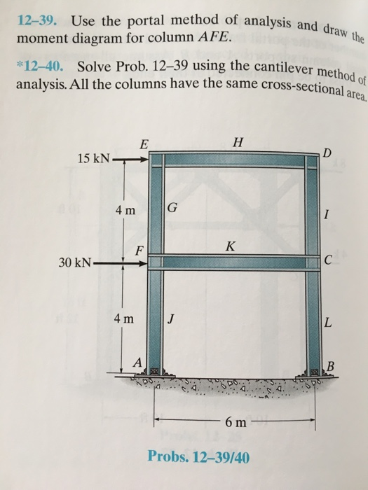 Solved 12-39. Use the portal method of analysis and draw the | Chegg.com