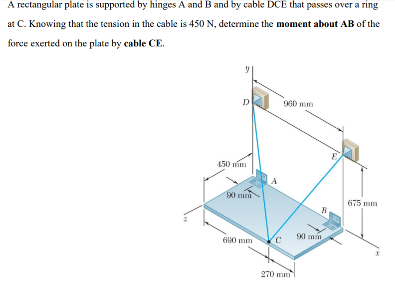 Solved A rectangular plate is supported by hinges A and B | Chegg.com