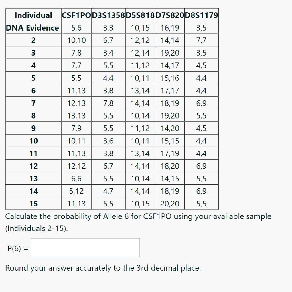 Solved Calculate the probability of Allele 6 for CSF1PO | Chegg.com