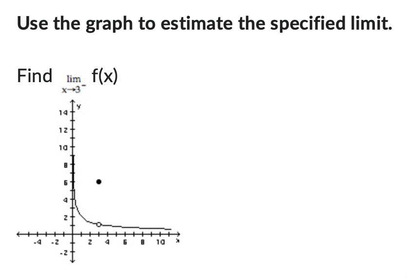 Solved Use the graph to estimate the specified limit.Find | Chegg.com