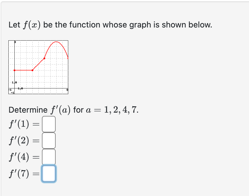 Solved Let f(x) be the function whose graph is shown below. | Chegg.com