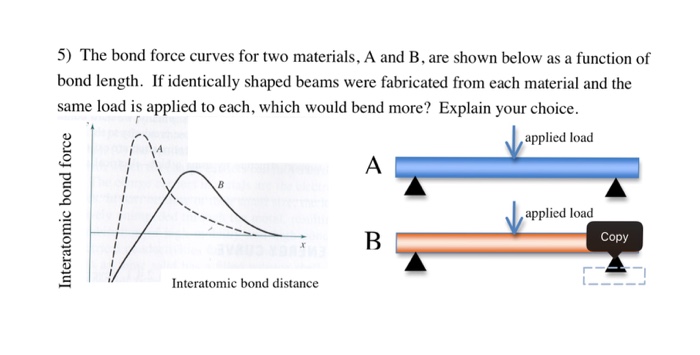 Solved The bond force curves for two materials, A and B, are | Chegg.com