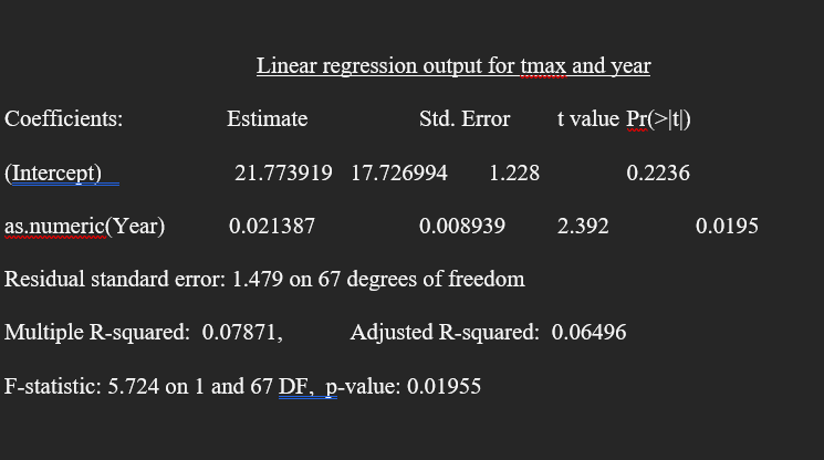 Solved Use The Output For The Linear Regression Between Tmax
